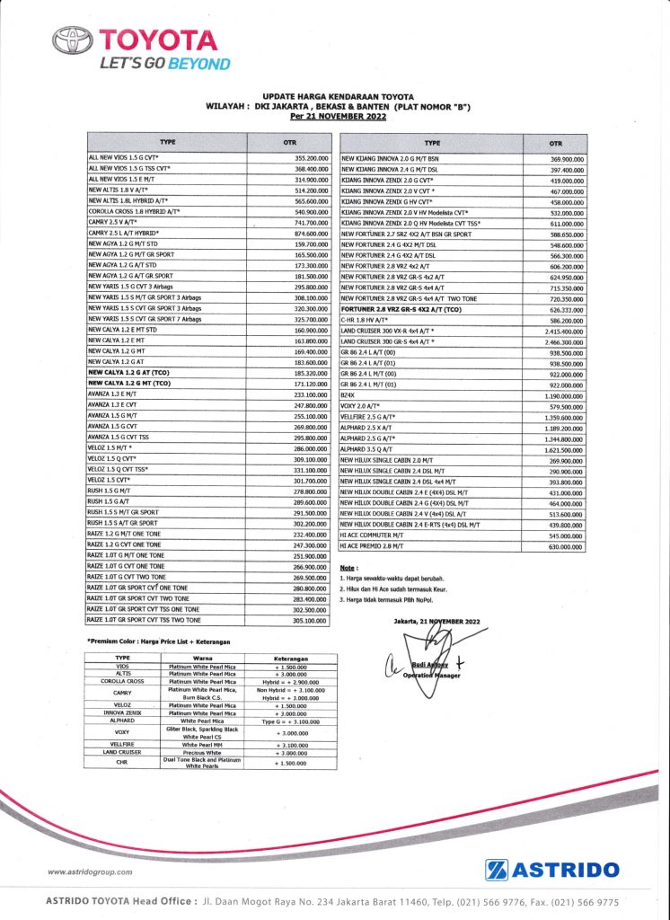 HARGA MOBIL TOYOTA 2022 NOVEMBER TERBARU | Toyota Jakarta Timur